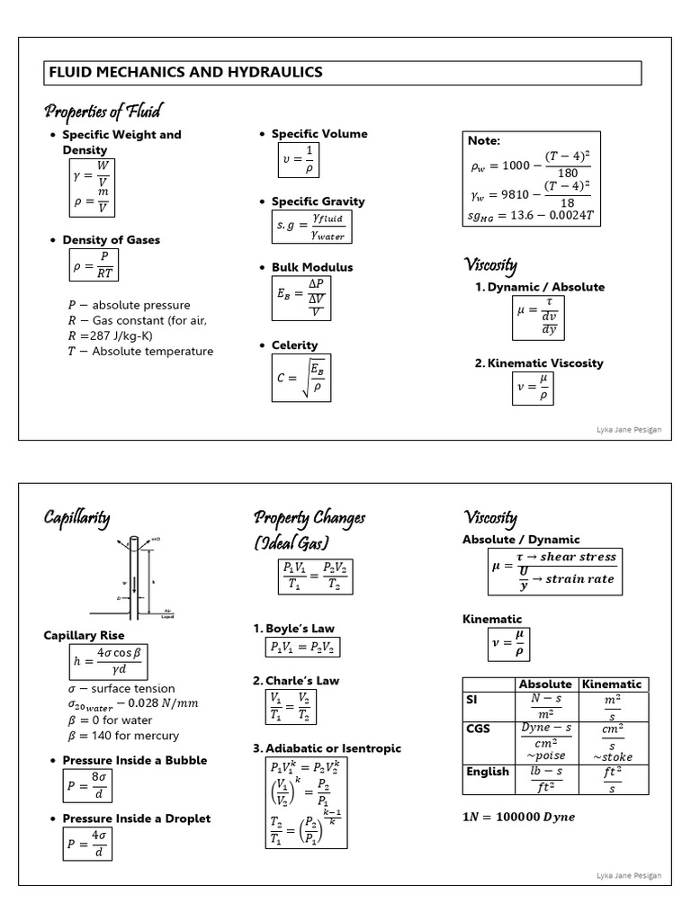 Hydrau | PDF | Pressure | Buoyancy