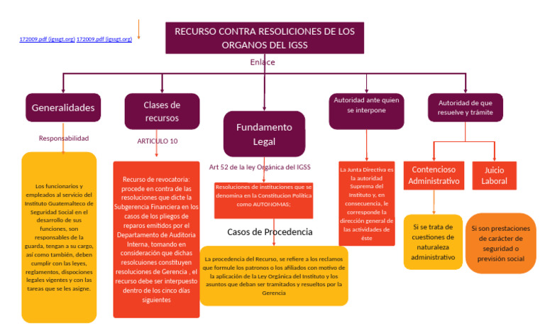 Plantilla Mapa Conceptual 12 ADMINISTRATIVO | PDF | Gobierno | Justicia