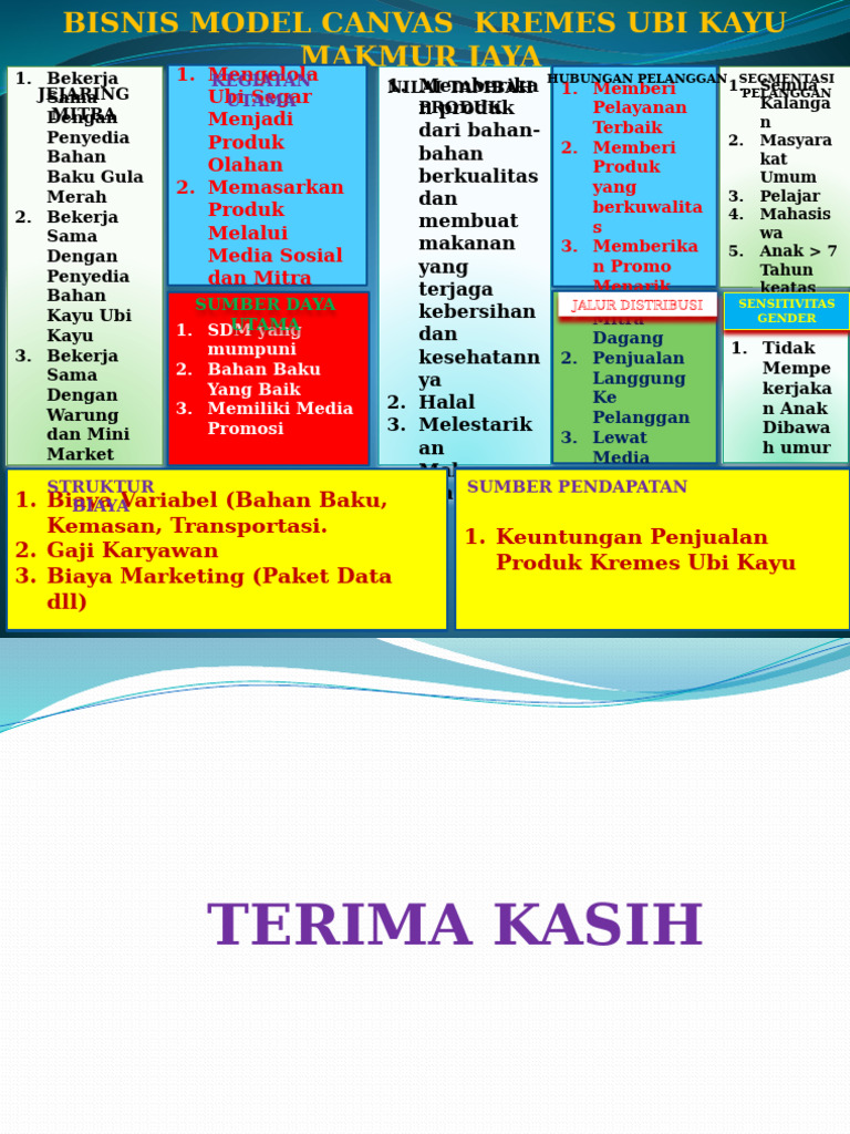 Presentasi Bisnis Model Canvas | PDF
