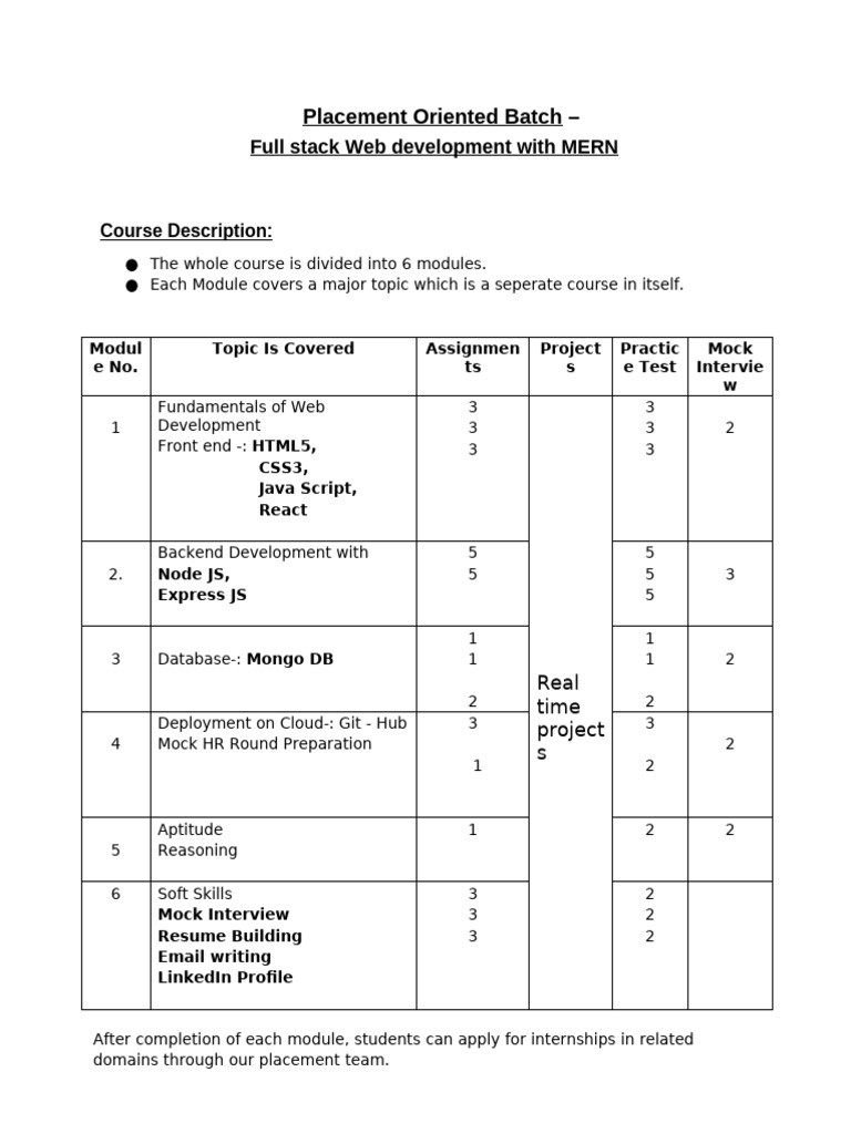 Fullstack Webdevelopment With MERN | PDF | Web Development | Software Development