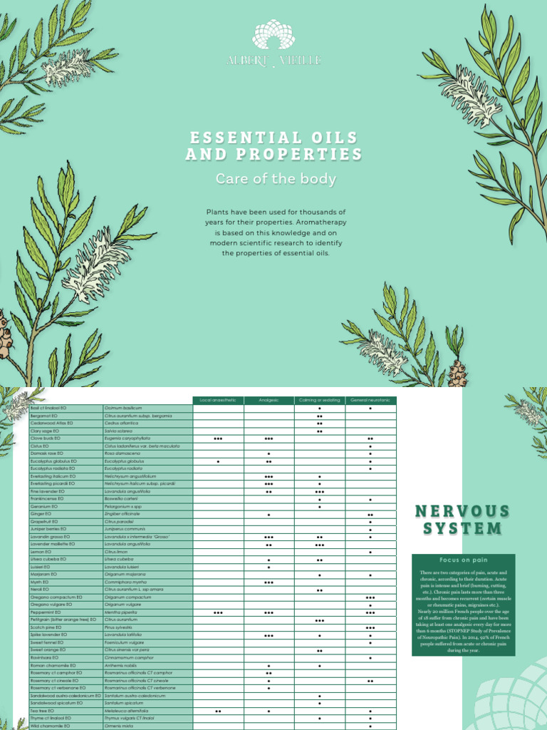 Essential Oils and Properties - Care of The Body | PDF | Lavandula ...
