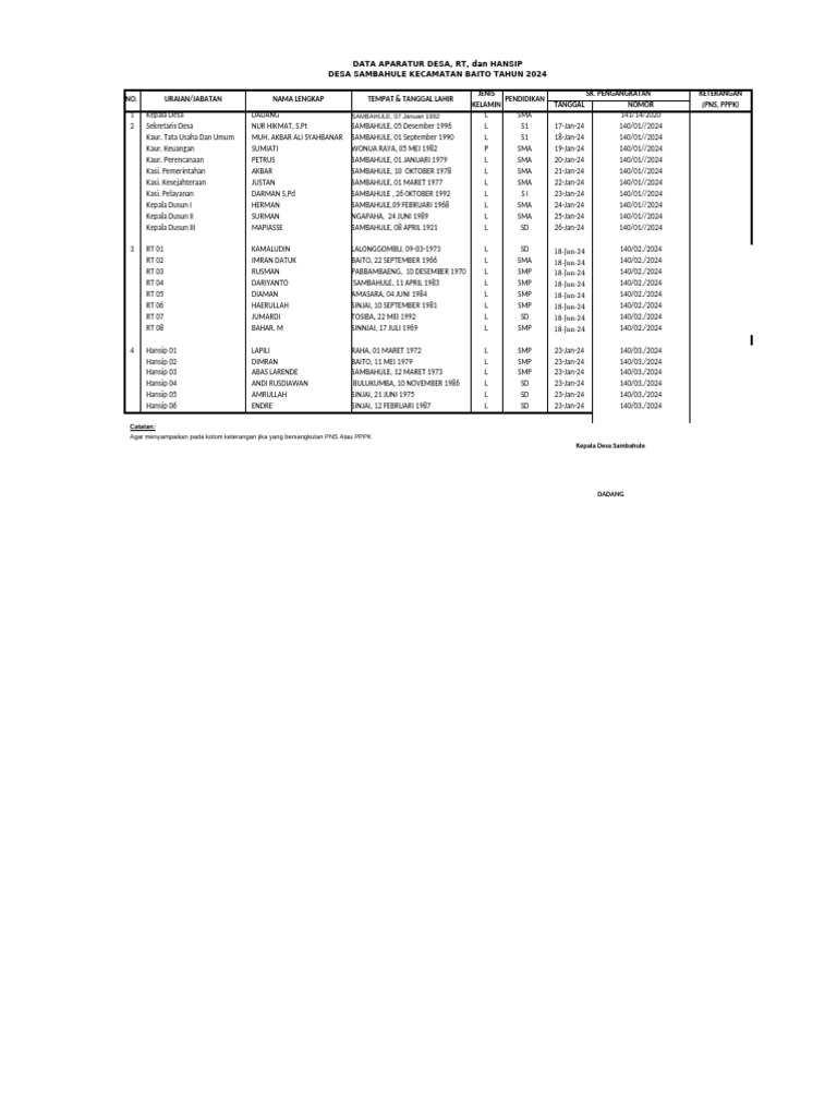 Daftar Permintaan Data Aparatur Desa, RT, Dan Hansip Tahun. 2024 | PDF
