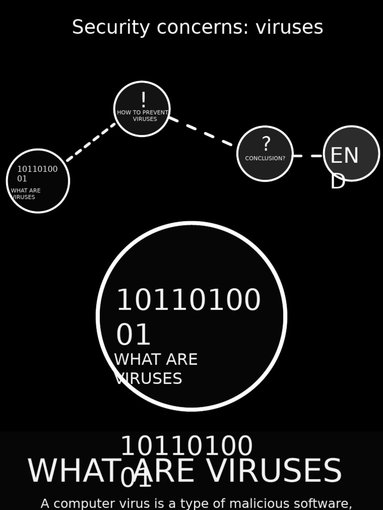 ICT Project Viruses | PDF | Computer Virus | Antivirus Software