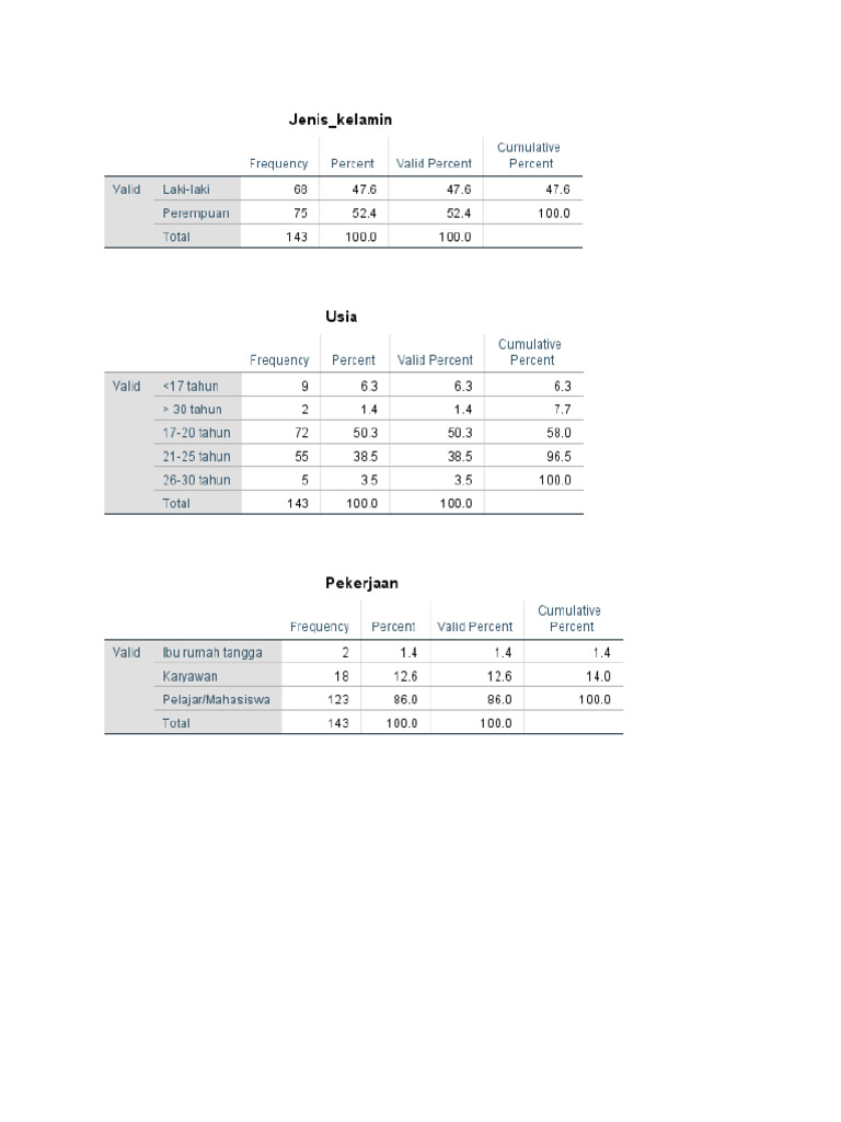 Hasil Data Demografi Sustain | PDF