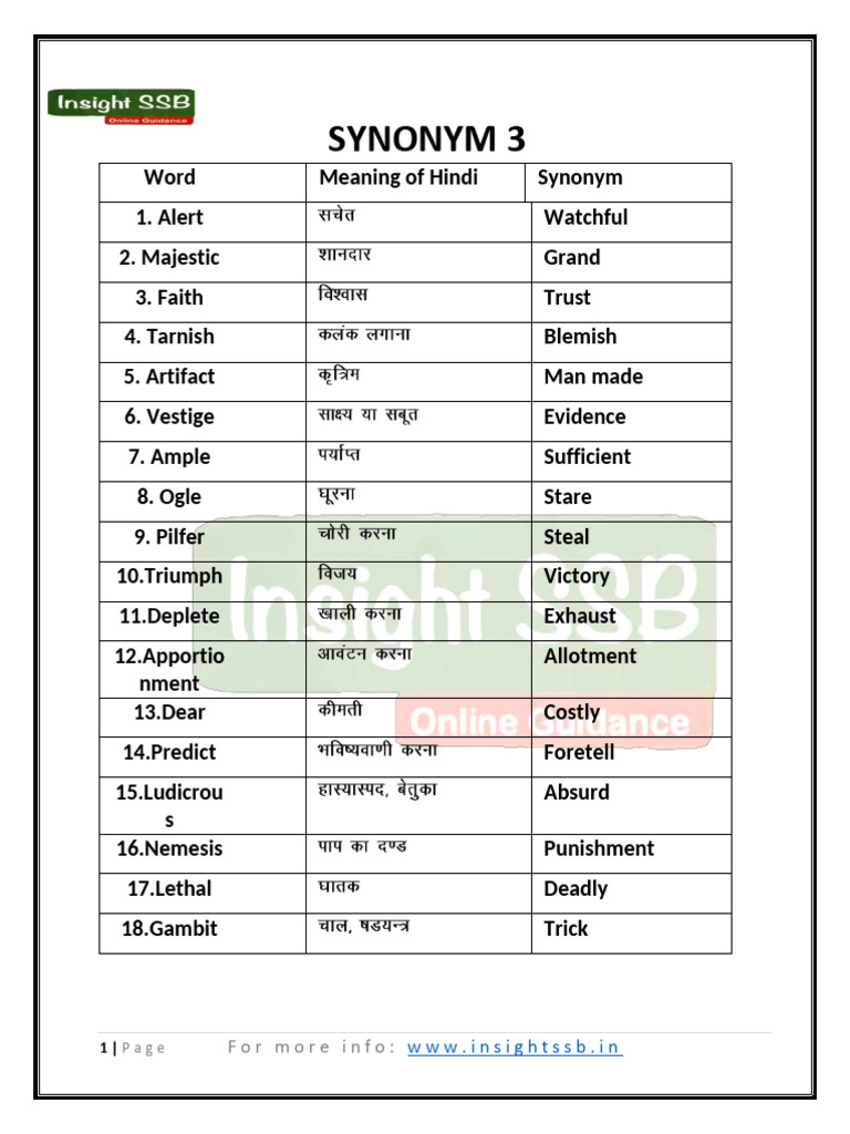 Antonyms and Synonyms Overview | PDF