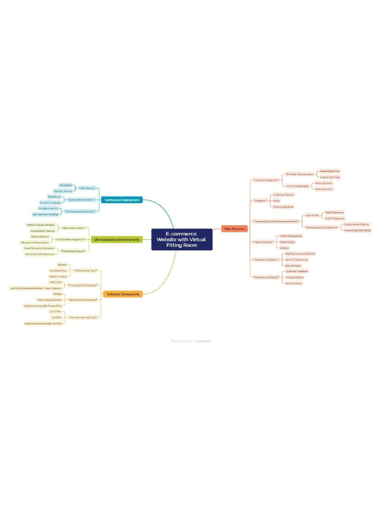 Mind Map Student Varsh | PDF
