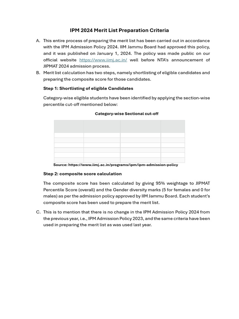 IPM 2024 Merit List Preparation Criteria | PDF
