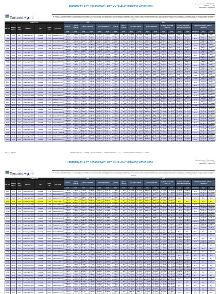 TSH - ER Dopeless - Blanking dimensions | PDF