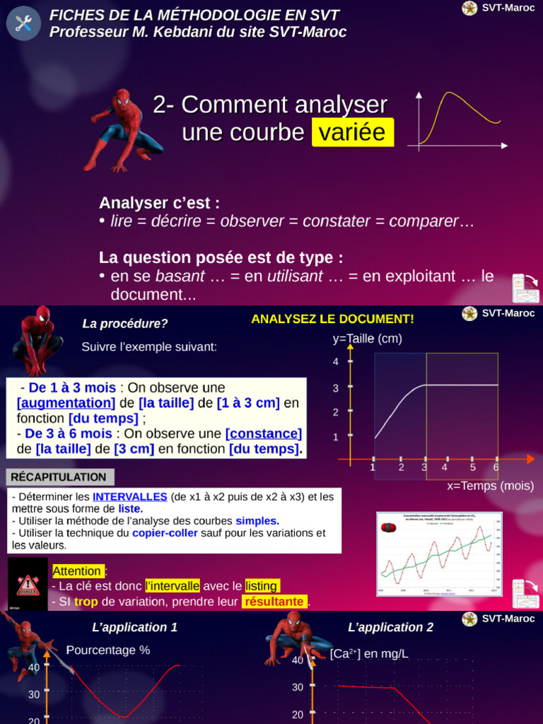 03 Comment Analyser Courbe Variée SVT SITE. | PDF