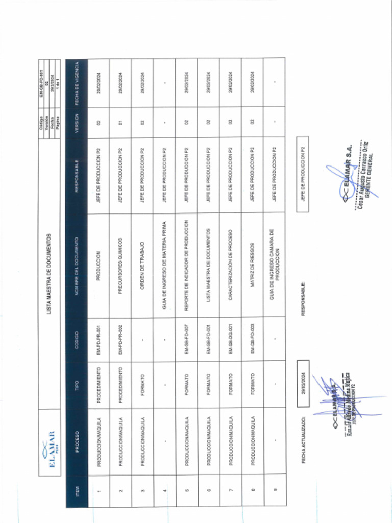 Em-Gb-Fo-001 Lista Maestra de Documentos Internos Produccion V2 | PDF