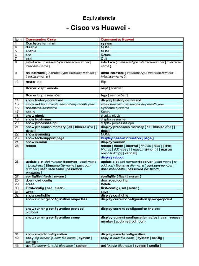 Cisco Vs Huawei Cli Commands | PDF