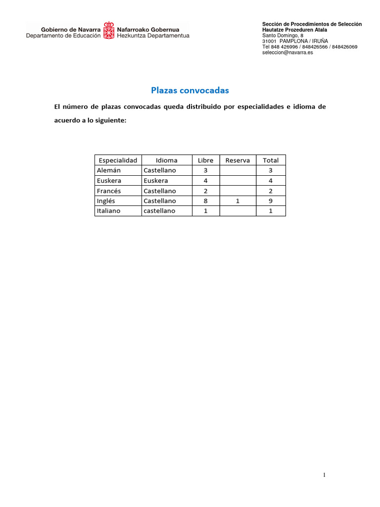 Plazas Convocadas Eoi | PDF