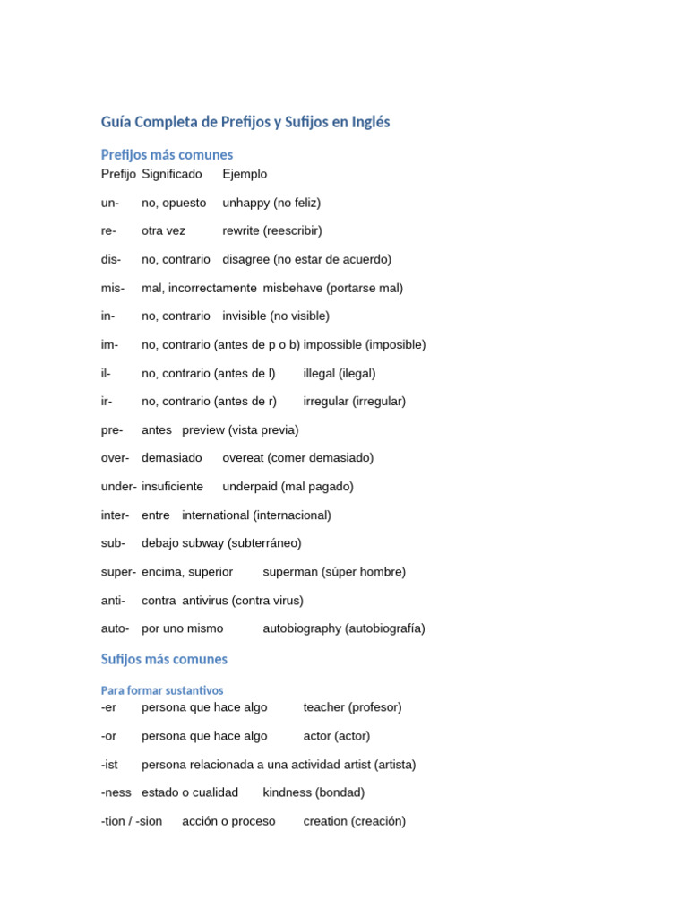 Prefijos y Sufijos en Inglés: Guía Completa | PDF | Lingüística | Gramática