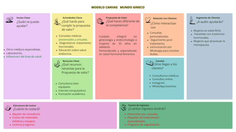 Modelo Canva | PDF | Medicina | Especialidades Medicas