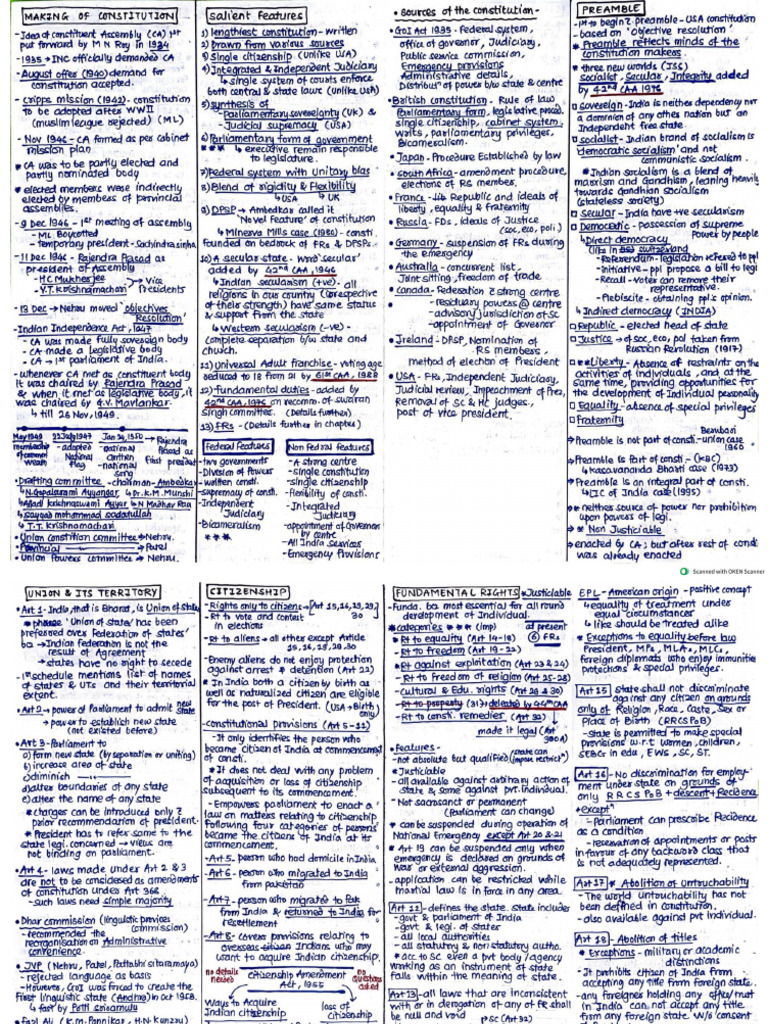 POLITY SHORT NOTES | PDF