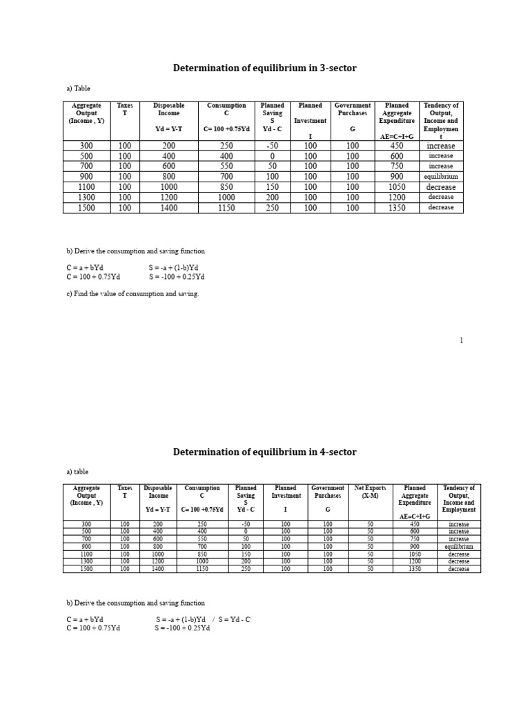 Nor Atikah Suriani Binti Suradi - Tutorial Chapter 3 (Table).p | PDF | Consumption (Economics ...