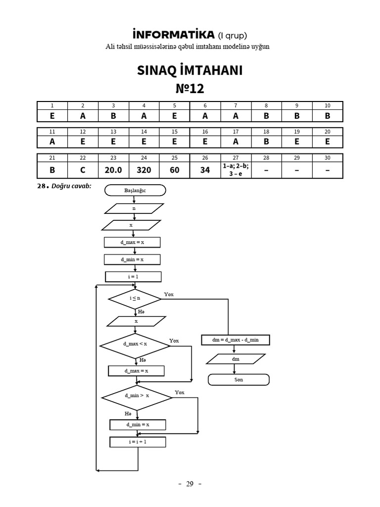 Informatika Qrup 1 AZ Sinaq 12 | PDF