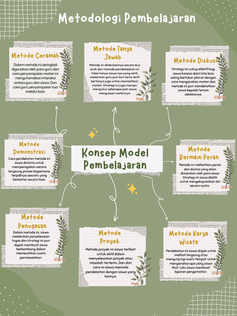 Mind Mapping Materi Kelompok 5 | PDF