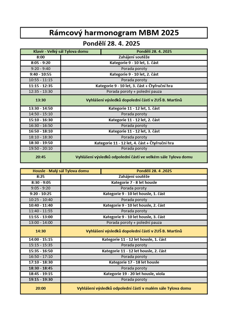 Ramcovy Harmonogram 2025 | PDF