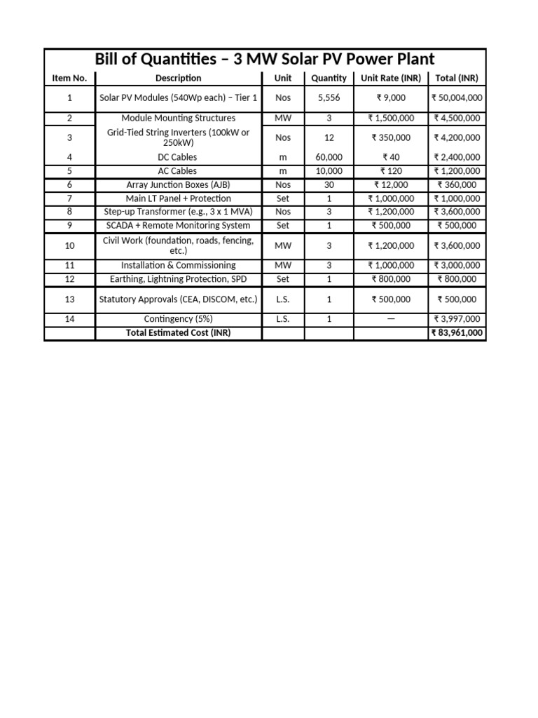 Cost Breakdown for 3 MW Solar Plant | PDF
