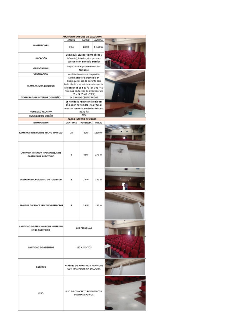 CALCULO DE CARGA TERMICA | PDF | Conduccion termica | Humedad