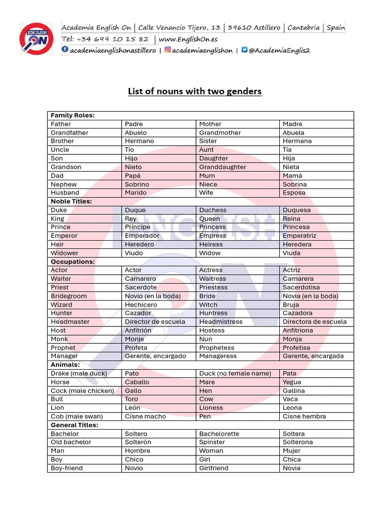 Lista de Sustantivos Con Dos Géneros Creado 10 Oct 2024 | PDF