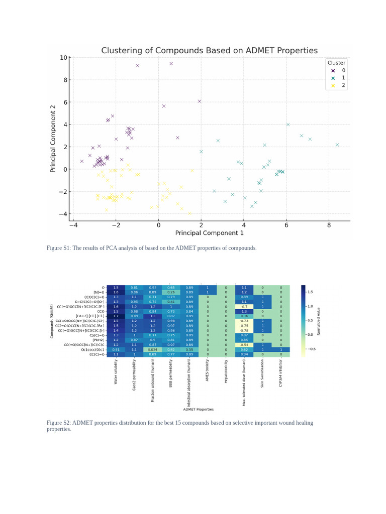 Supplementary Figures. | PDF