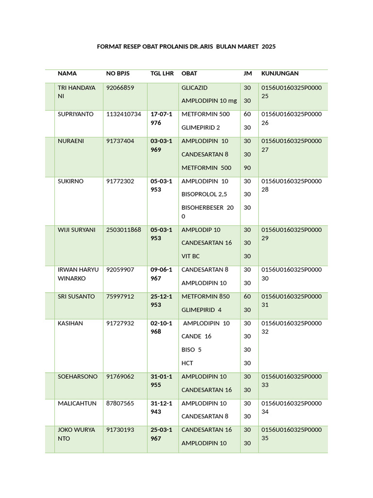 Maret Resep Obat Prolanis DR Aris | PDF