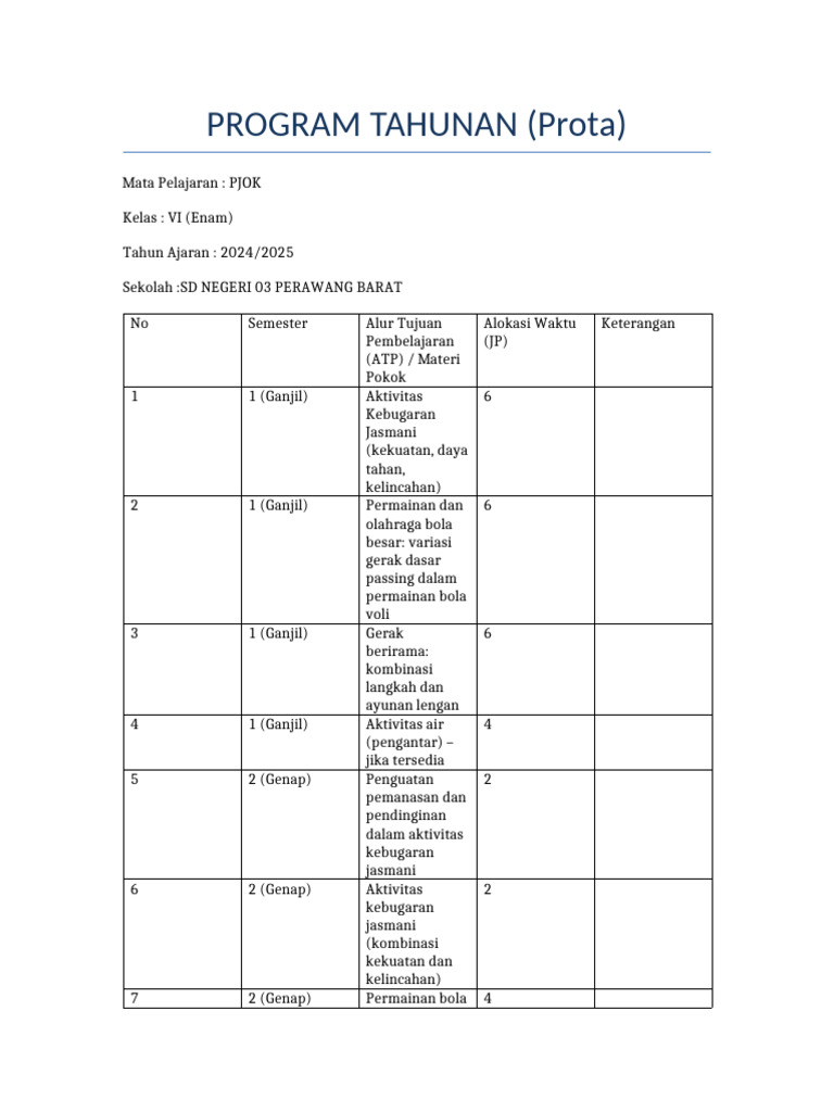 Prota PJOK Kelas6 2024-2025 | PDF