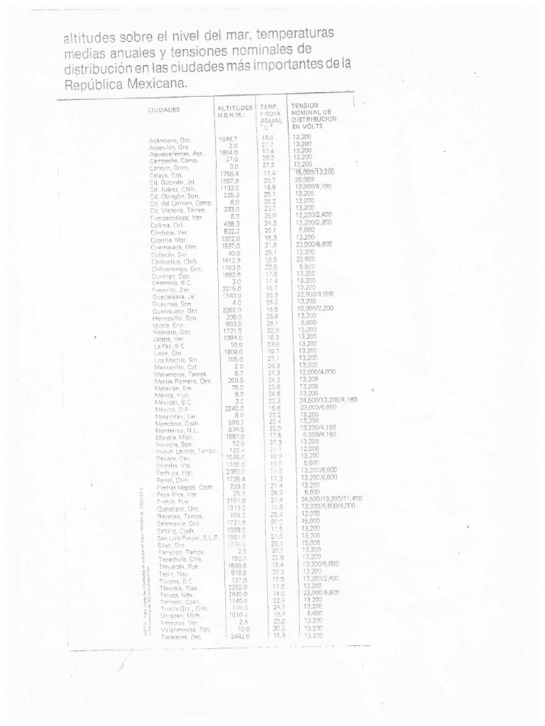 Voltajes Estados | PDF