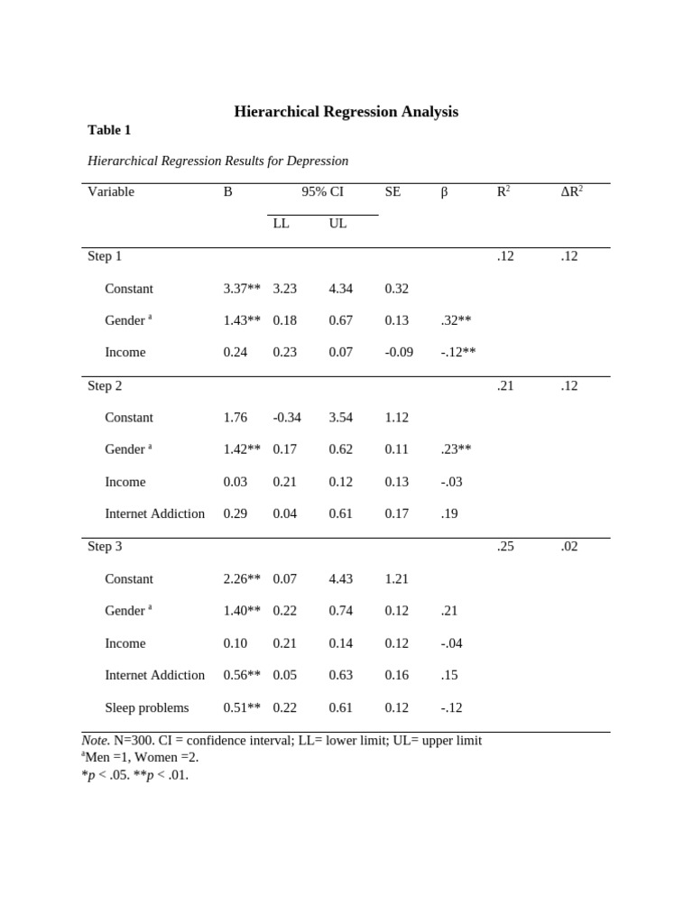 Hierarchical Regression Analysis | PDF