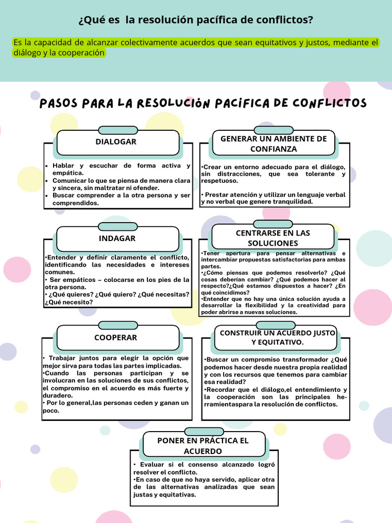 Resolución Pacífica de Conflictos | PDF | Sicología | Ciencias del comportamiento