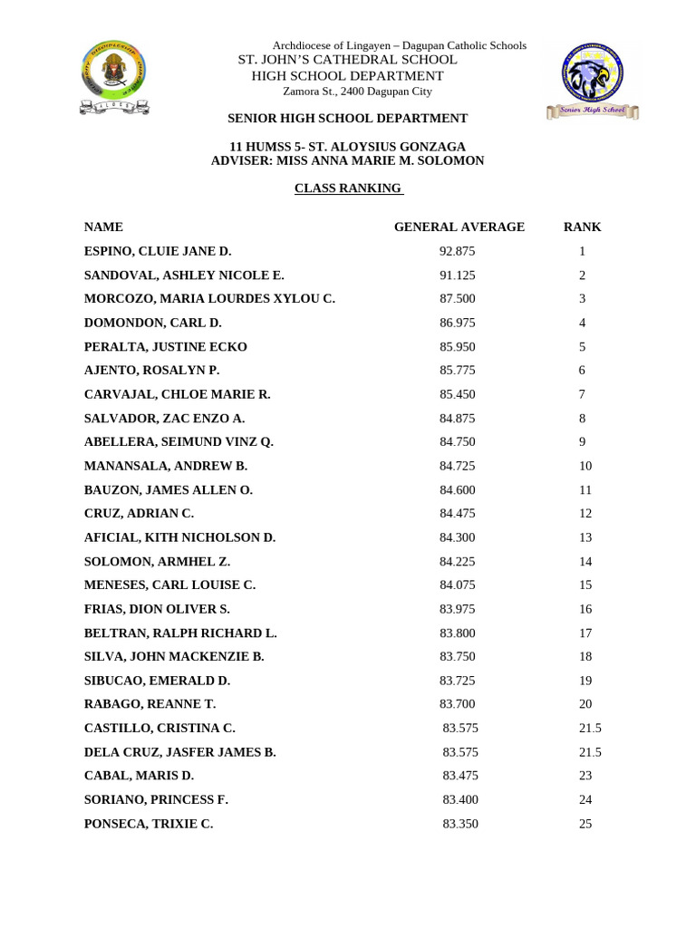 11 Humss 5 - Class Ranking | PDF
