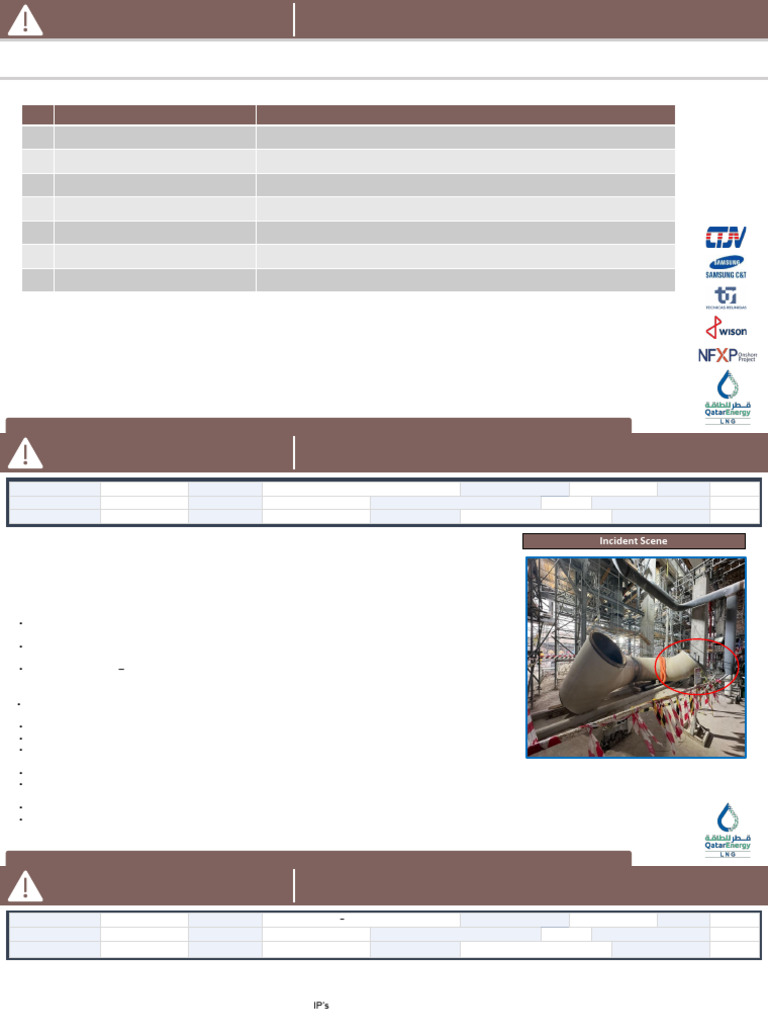 Safety Alerts for Major Projects | PDF | Personal Protective Equipment ...