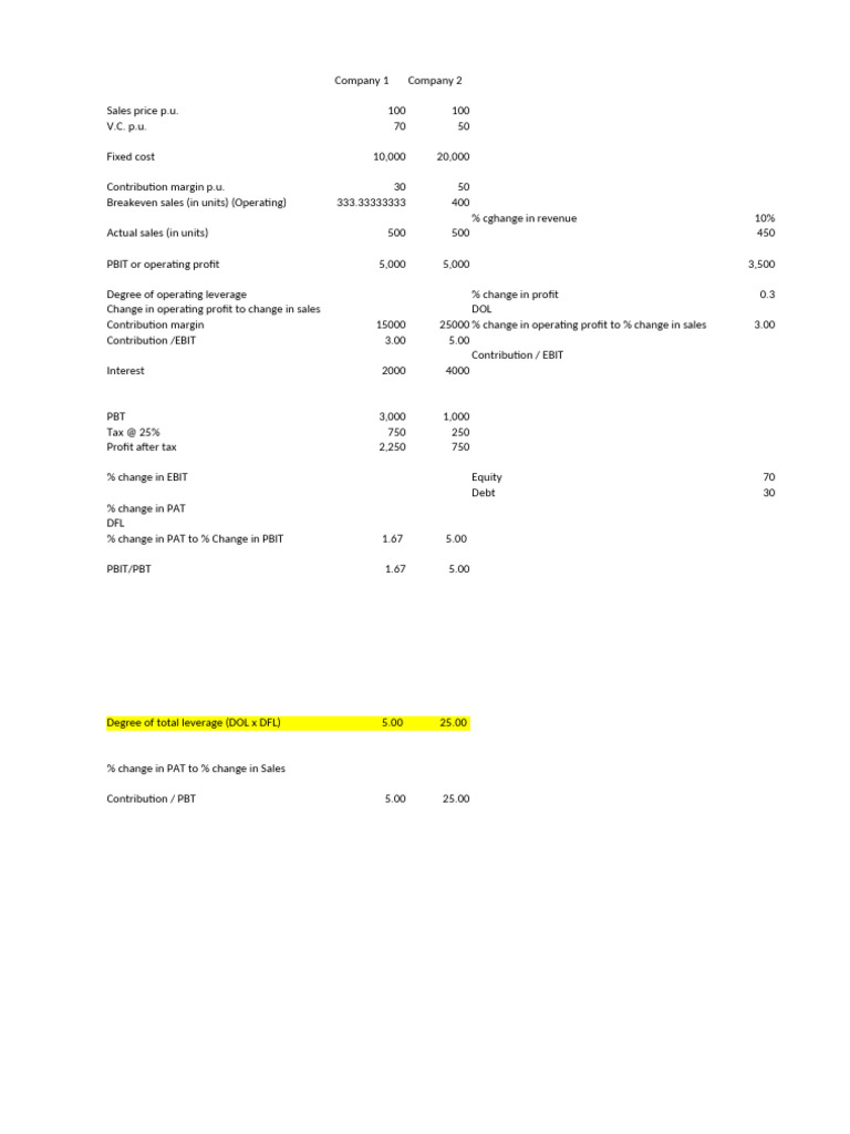 Leverage, Capital Structure, Dividend Etc Exercises | PDF | Share ...