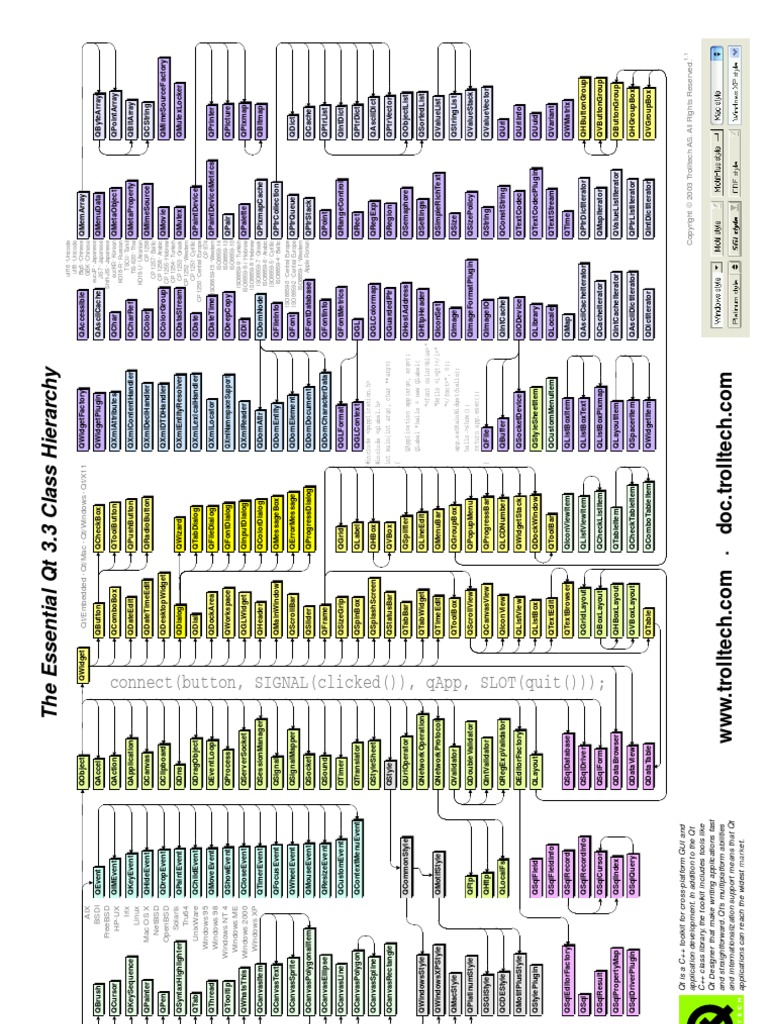Qt33 Class Chart | PDF | Computing Platforms | Computer Related ...
