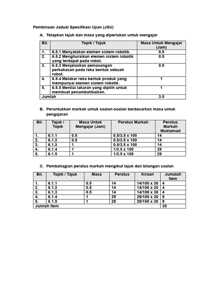 Pembinaan Jadual Spesifikasi Ujian (JSU) | PDF
