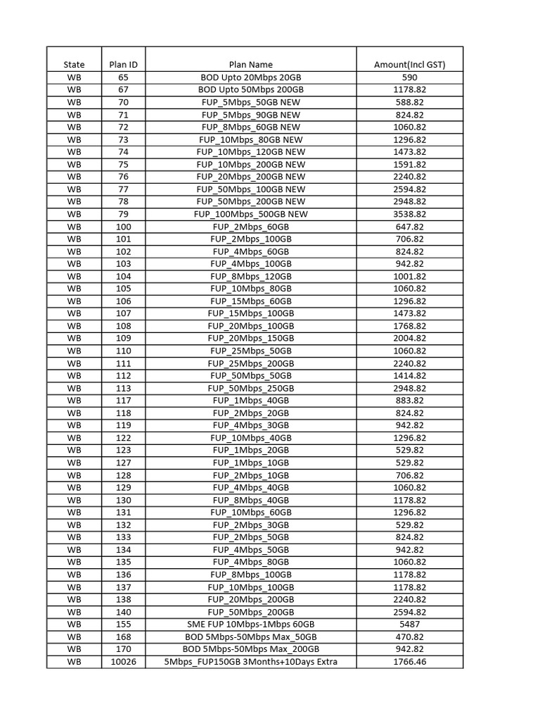 WB(West Bengal) | PDF