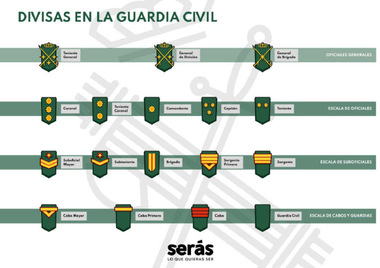 Divisas Guardia Civil | PDF
