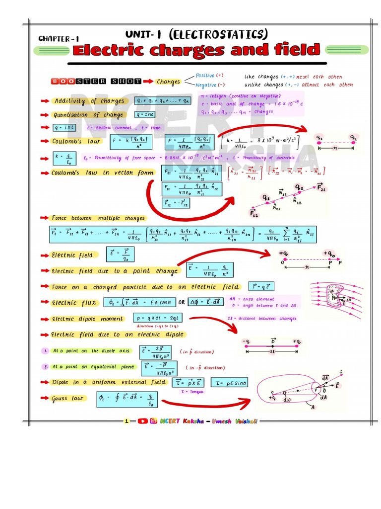 Physics NCERT Kaksha Charizard | PDF