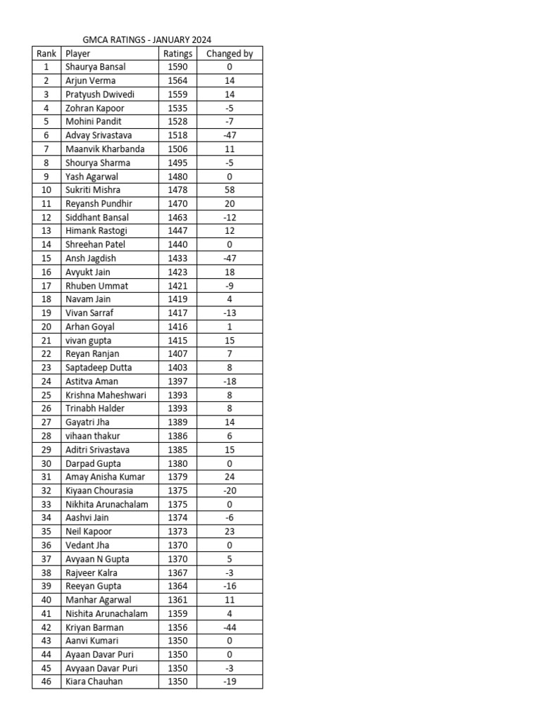 Jan 2024 Ratings | PDF