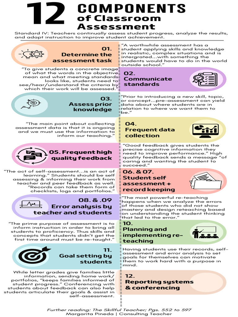 12 Components of Classroom Assessment | PDF | Educational Assessment ...