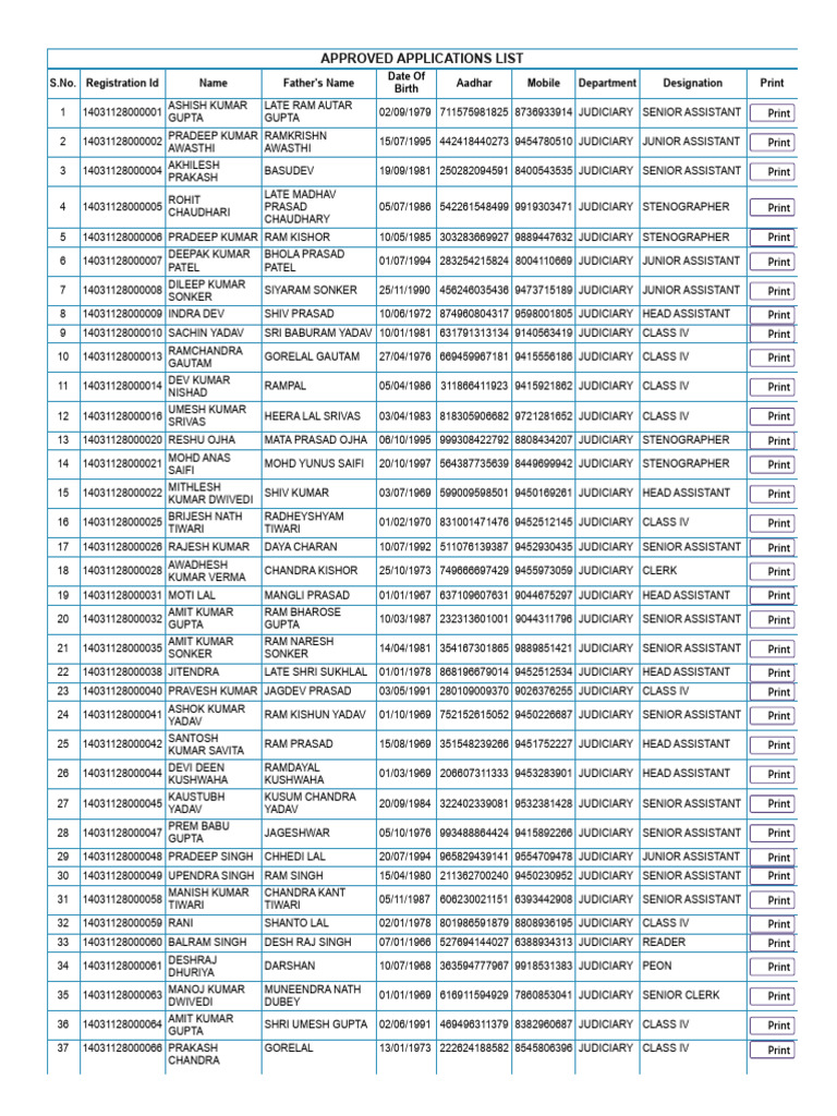 Approved Judiciary Applications List | PDF