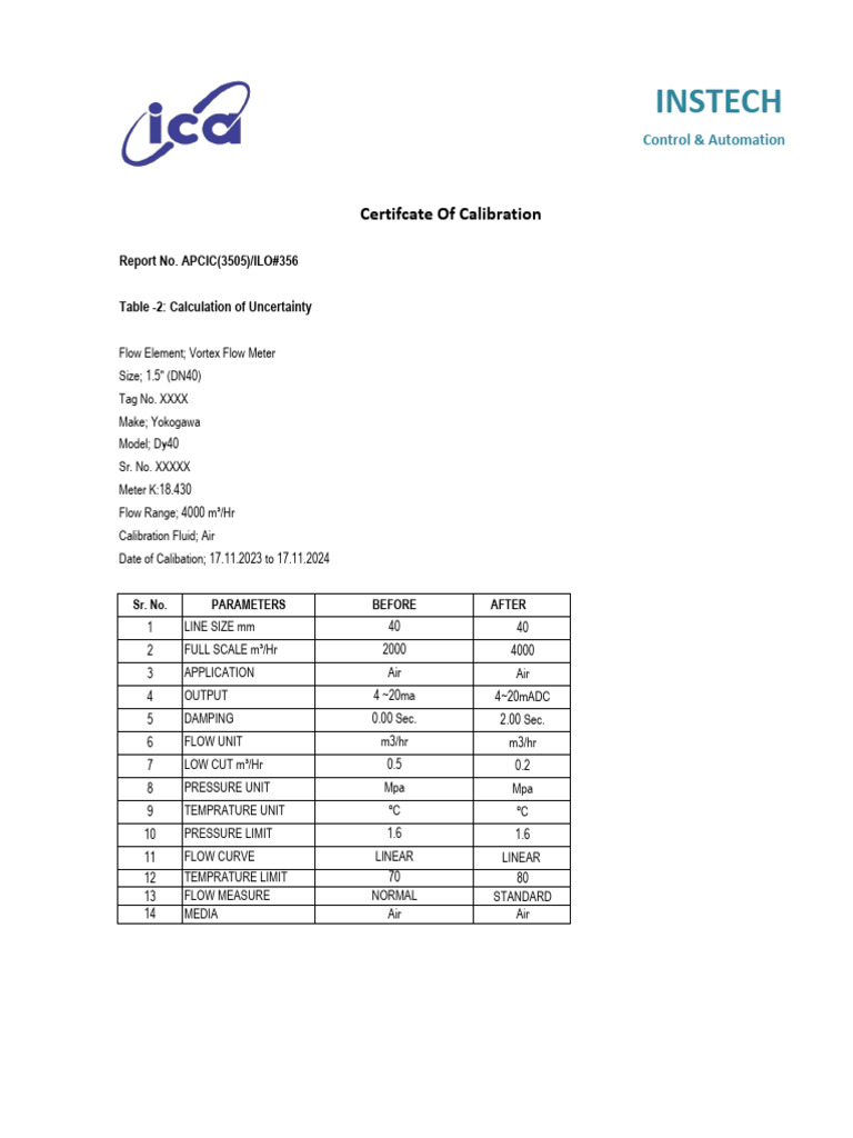 Parameters Check | PDF