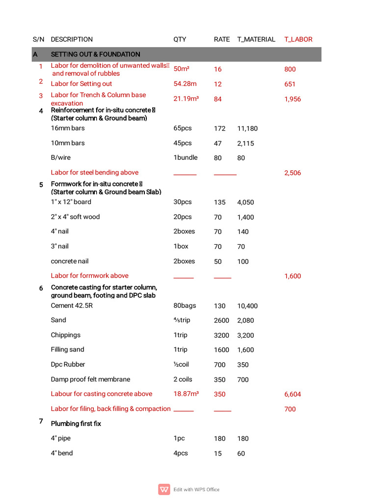 BOQ For MR Alaska Project Phase 1-WPS Office | PDF | Concrete | Beam ...