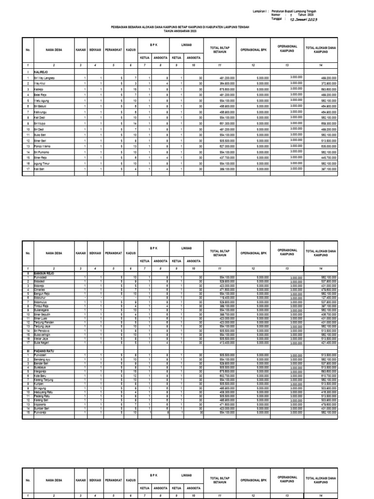 Pagu Adk 2023 PDF Ok | PDF