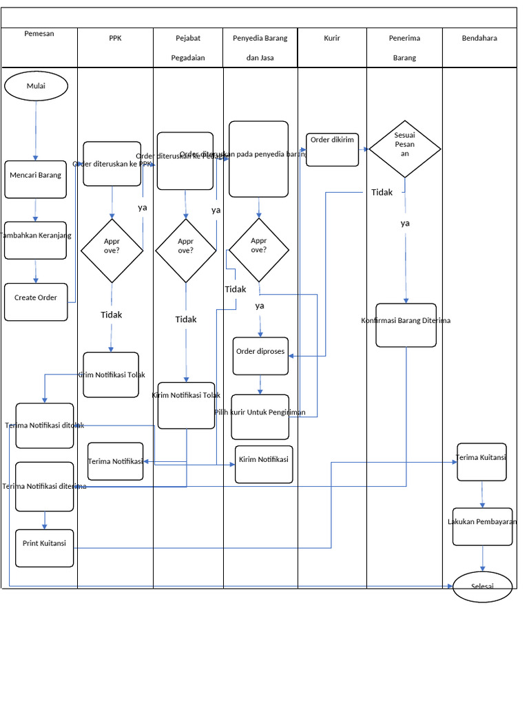 Flowchart | PDF