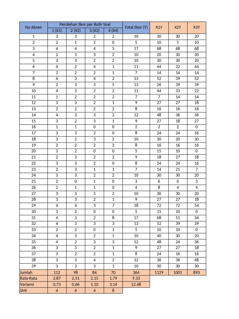 Uji Instrumen Paket 1&2 | PDF