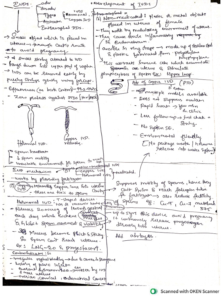 Iuds | PDF