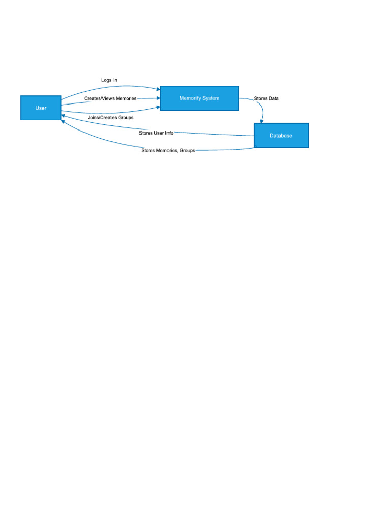 Final DFD Lvl0 | PDF